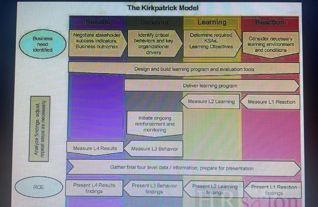 WINGs雇主品牌诊聊室vol.13 | 关于新员工培训及创新的策略分享 - 纬思文化雇主品牌架构师